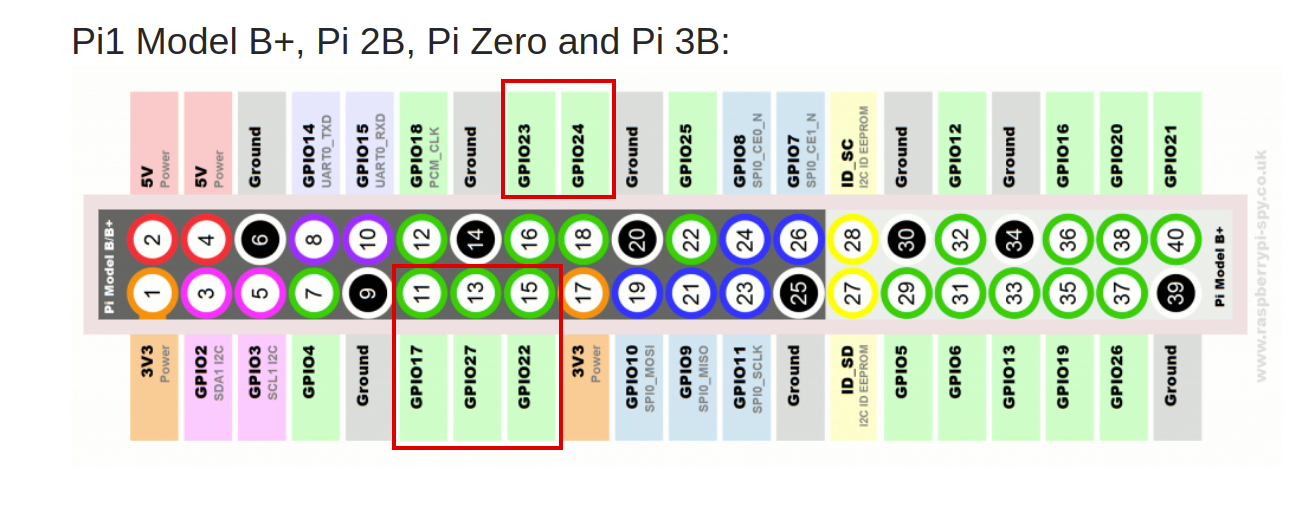 Updated Diagram – with coinslot disabler using SET pin - AdoPiSoft Blog